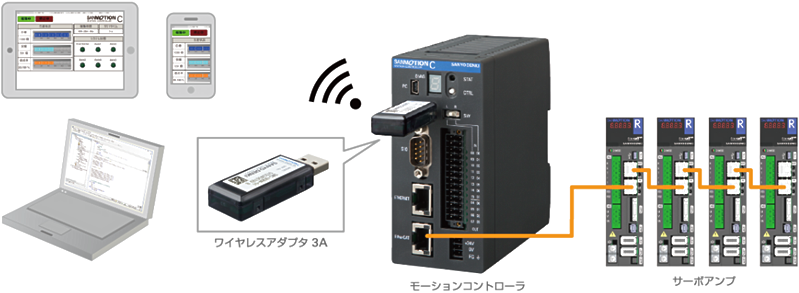 SANMOTION C ワイヤレスアダプタ | SANMOTION | プロダクトサイト | 山洋電気株式会社