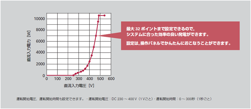 SANUPS W73A | SANUPS | プロダクトサイト | 山洋電気株式会社