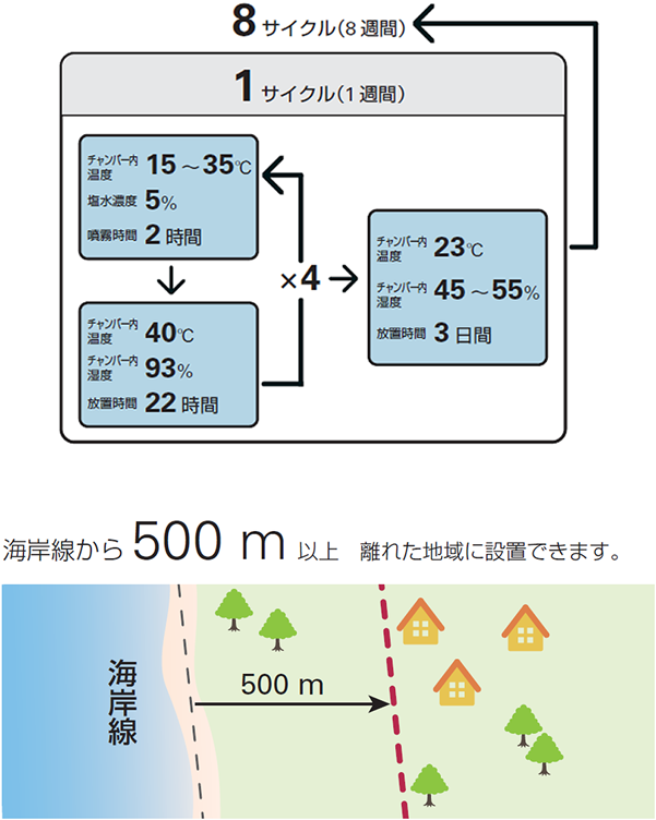 SANUPS W73A | SANUPS | プロダクトサイト | 山洋電気株式会社
