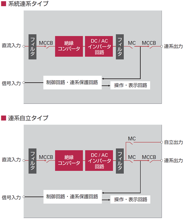 SANUPS W73A | SANUPS | プロダクトサイト | 山洋電気株式会社
