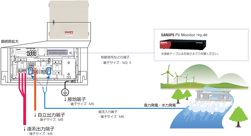 SANUPS W73A | SANUPS | プロダクトサイト | 山洋電気株式会社